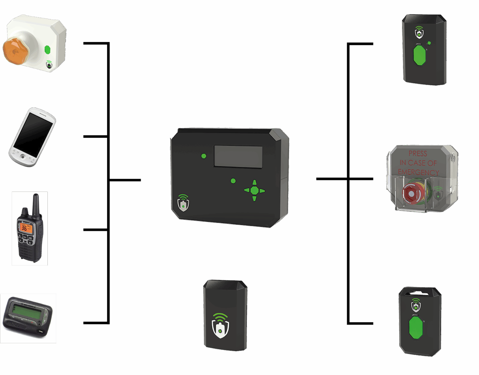 Alarm System - SentriCore